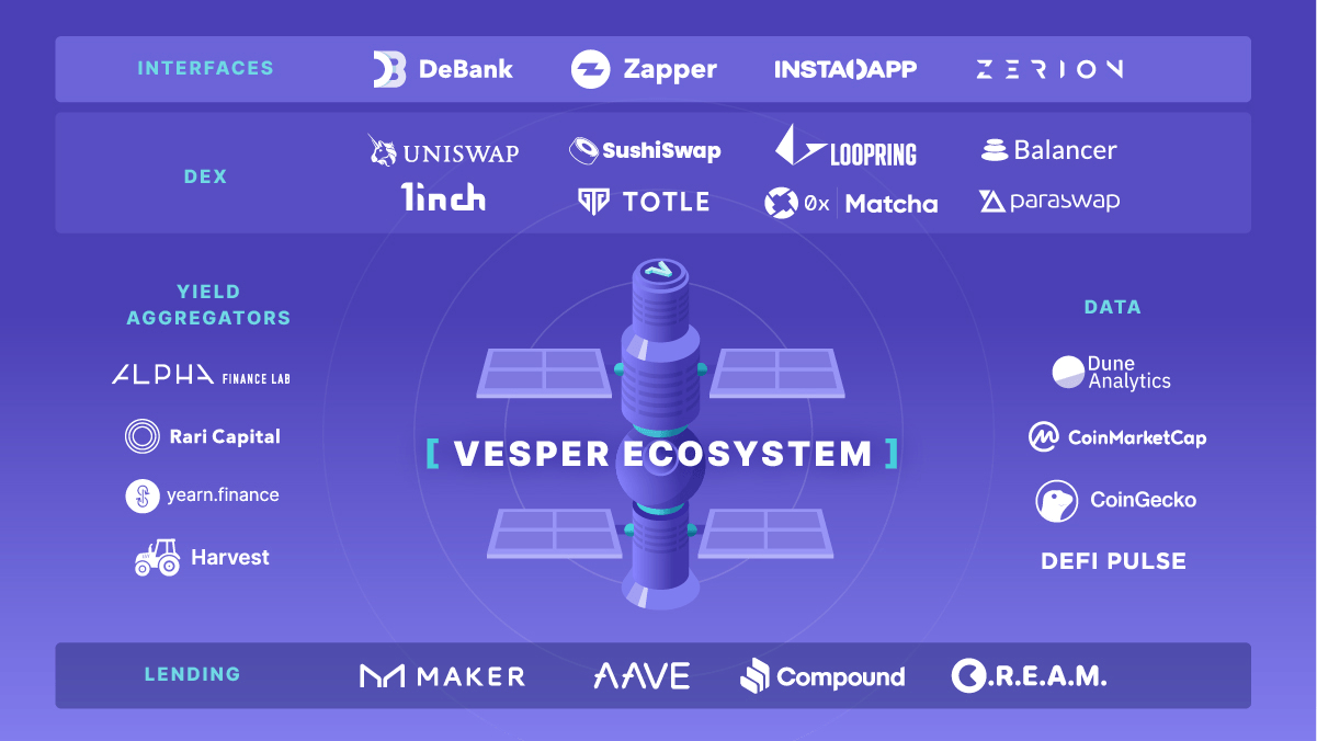 Homepage - Vesper Finance